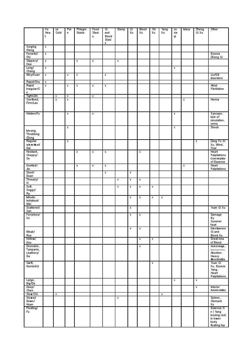 Traditional Chinese Medicine Pulse Diagnosis - Carahealth